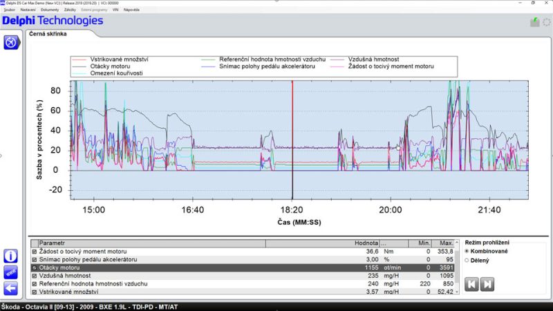 Osobní a lehká užitková vozidla